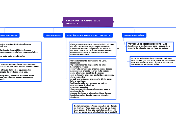 RECURSOS TERAPEUTICOS MANUAIS. - Mind Map